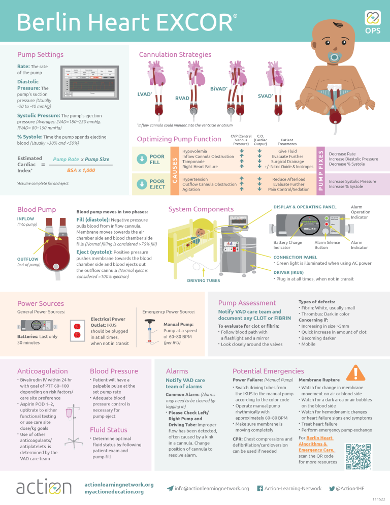 Berlin Heart OPS - Advanced Cardiac Therapies Improving Outcomes Network