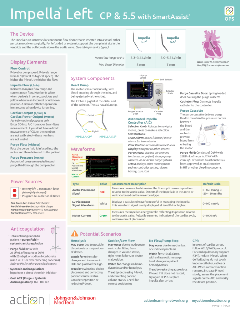 Impella®- One Page Summary (OPS) - Advanced Cardiac Therapies Improving ...