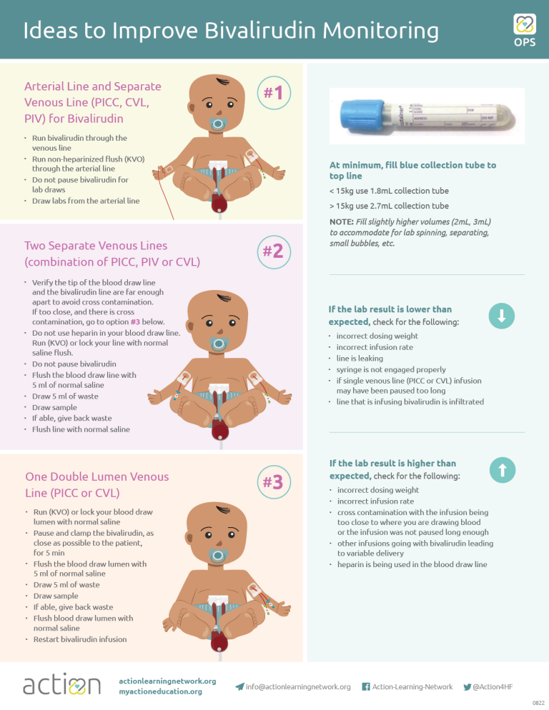 Ideas to Improve Bivalrudin Monitoring OPS - Advanced Cardiac Therapies ...