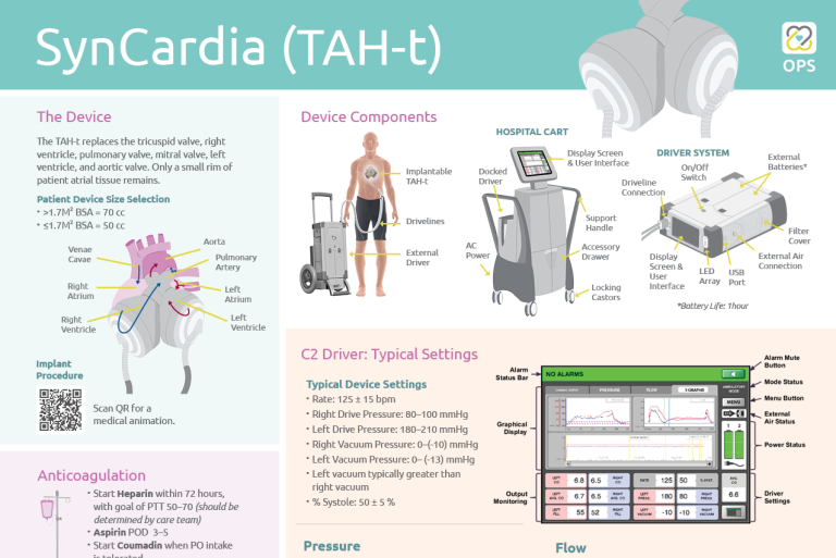 Heart of ACTION - LandingPage - Advanced Cardiac Therapies Improving ...