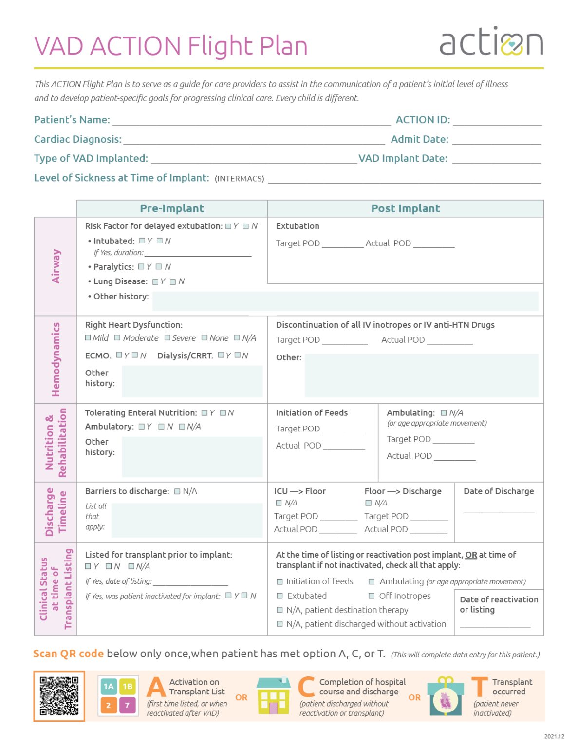 Decreasing Complications After Ventricular Assist Device (VAD) Implant ...