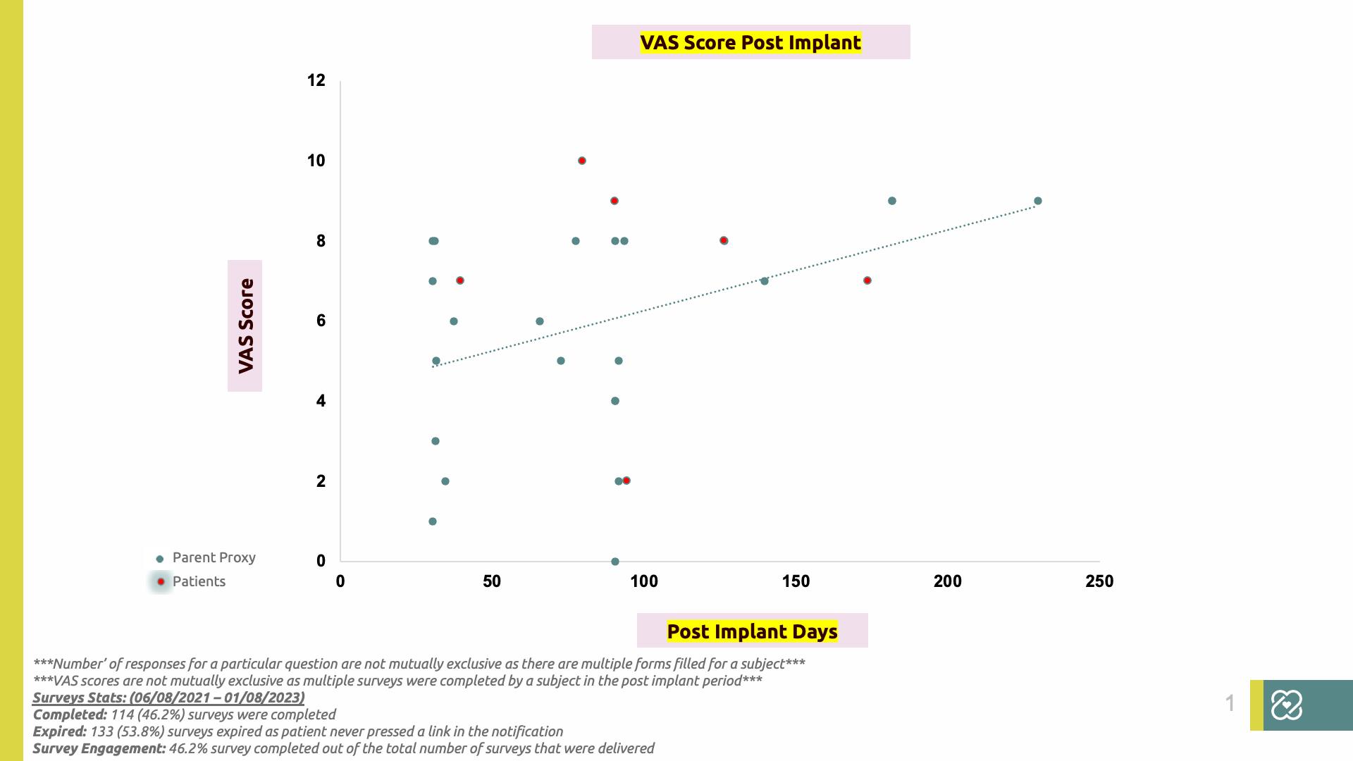 Innovative Technologies for Monitoring Children with Heart Failure