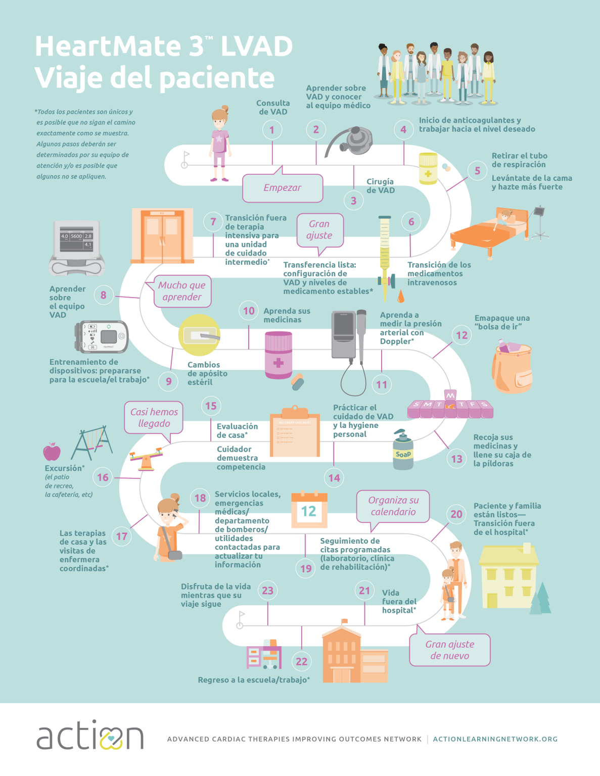 Decreasing Complications After Ventricular Assist Device (VAD) Implant ...